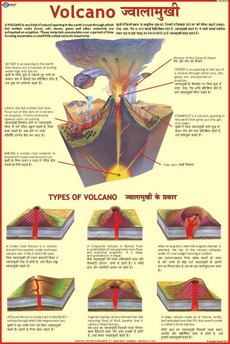 Image result for Volcano Chart