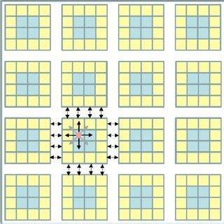 Image result for Examples of Parallel Communication