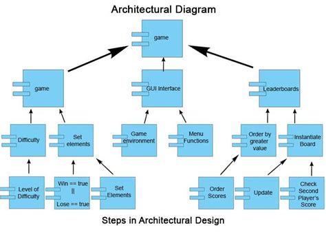 Image result for Computer Software Engineering