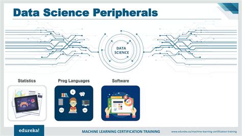 Image result for Machine Learning Process Edureka