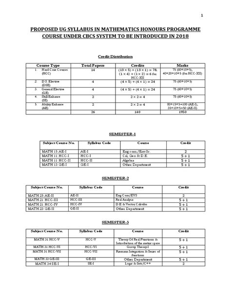 Image result for Sample of Syllabus Design for Mathematics