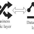 Image result for Three Tier Library Ladder