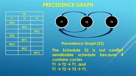 Image result for Serializability Questions