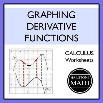Image result for Derivative Function Graph Worksheet