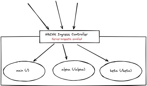 Image result for Nginx Ingress ASP .Net