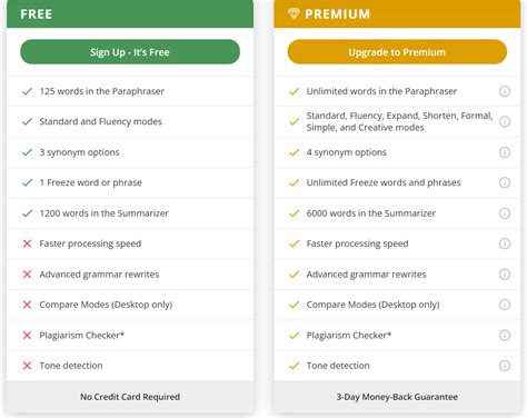 Image result for Summarization Apps
