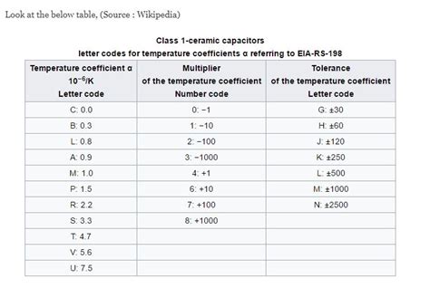 Image result for Ceramic Capacitor Code Chart