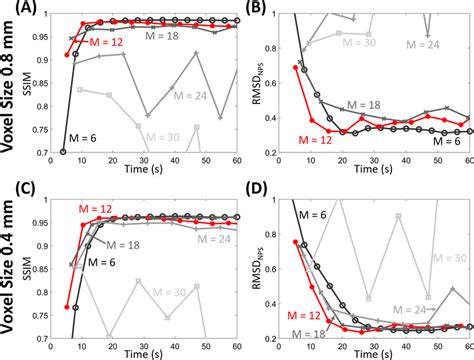 Image result for Morphological Convergence Examples