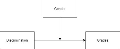 Image result for Examples of Moderation