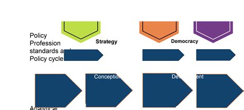 Image result for Process of Policy Analysis