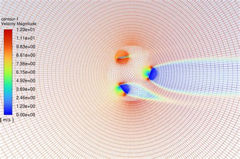 Image result for ANSYS Fluent Wind Turbine Tutorial