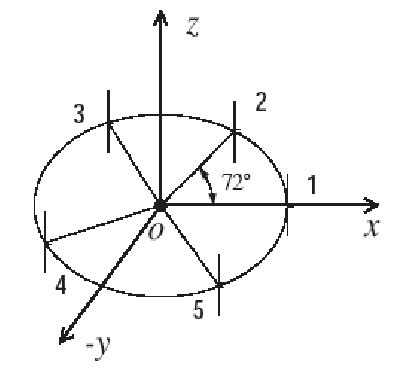 Image result for Linear Direction-Finding Array