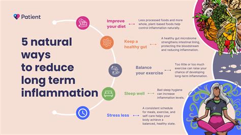 Image result for How to Reduce Inflammation Quickly