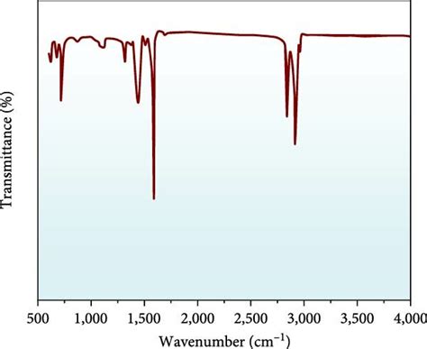 Image result for ZrO2 Ftur