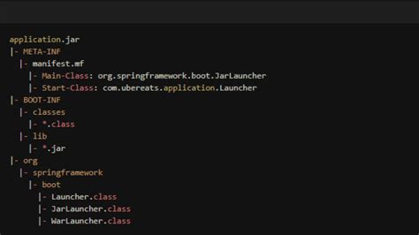 Image result for Spring Boot Package