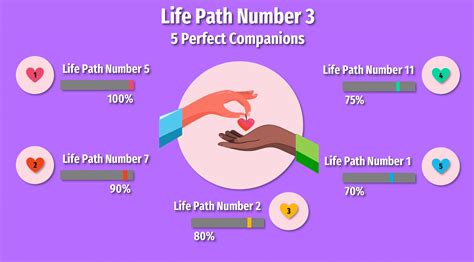 Image result for Life Path Number 3