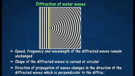 Image result for Diffraction of Sound Examples