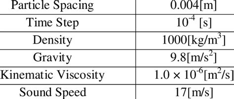 Image result for Water Column Collapse