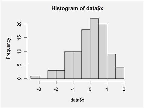 Image result for Base R Histogram