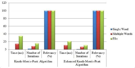 Image result for Knuth-Morris-Pratt Algorithm Animation