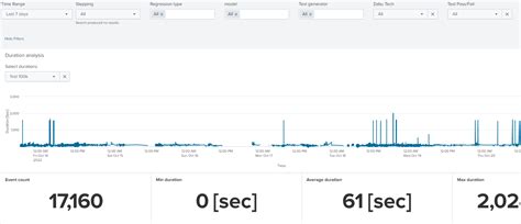 Image result for Dashboard Example for Splunk