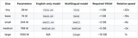 Image result for Whisper Ai Python Filip Model