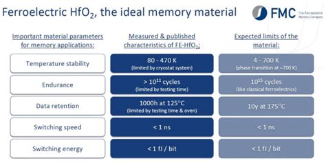 Image result for HfO2 Fefet