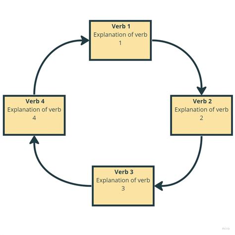 Image result for Core Game Loop