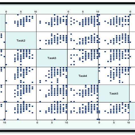 Image result for Direct Utility Function