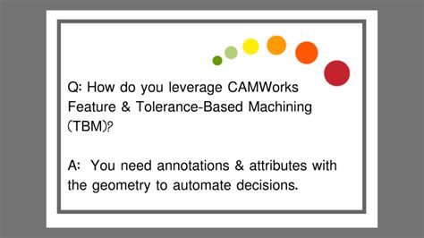 Image result for MBD Example