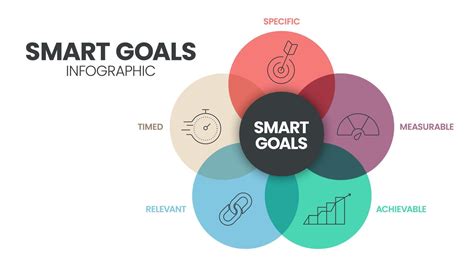 Image result for Smart Explained