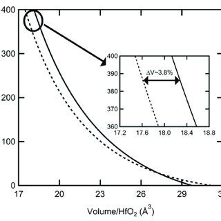 Image result for HfO2 Heat Capacity