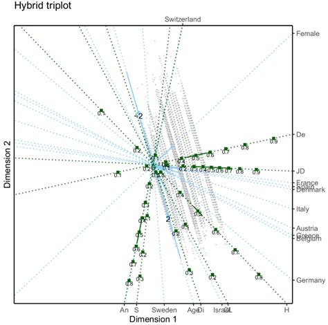 Image result for MATLAB Triplot
