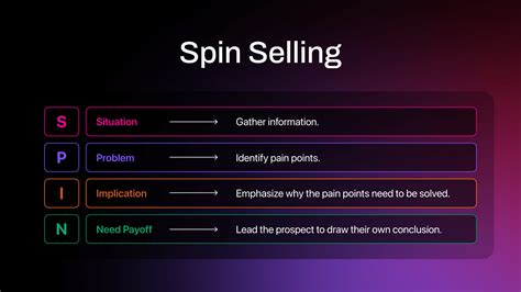 Image result for Spin Methode