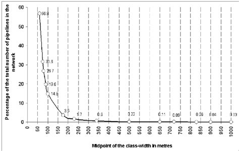 Image result for Dry Run Method MATLAB for Loops