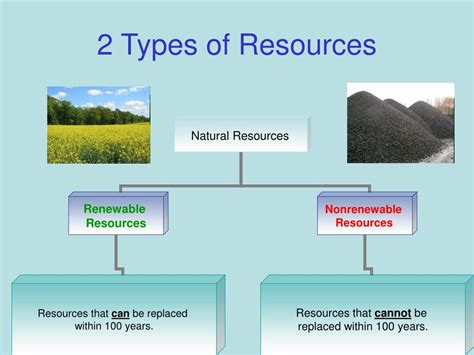 Image result for Classification of Natural Resources