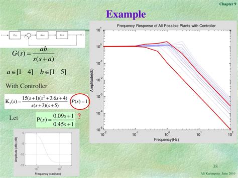 Image result for Multivariable Control Valve