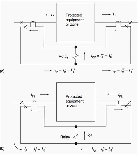 Image result for Differeratial Protection