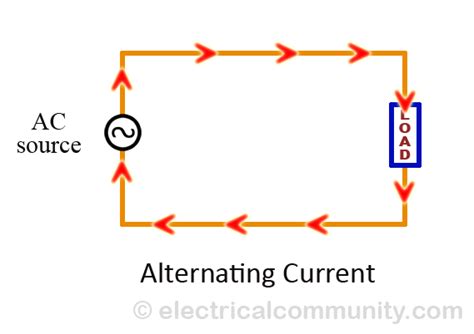 Image result for Triphasic AC Generator GIF