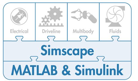 Image result for Simscape Modelling of Isothermal Blocks