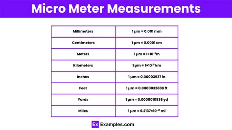 Image result for Micrometer Conversion Chart
