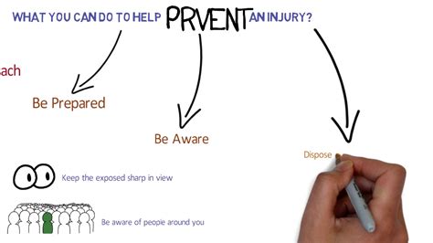 Image result for Sharp Prevention