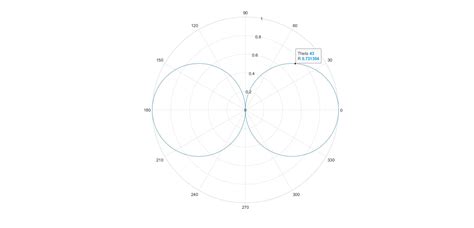 Image result for Linear Array Factor