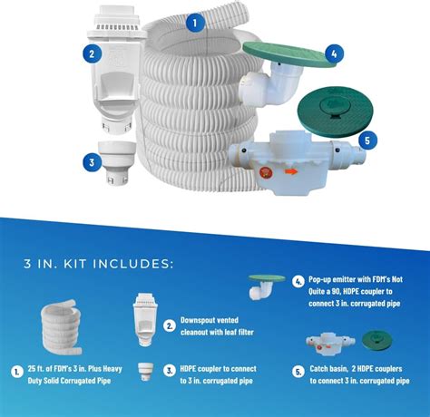 Image result for Gutter Extensions French Drain