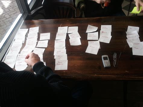 Image result for Card Sorting Project Work