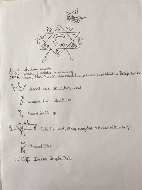 Image result for Gangster Disciples Rivals