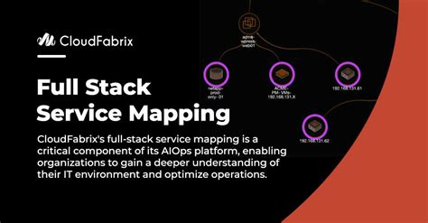Image result for Full-Stack Service Map