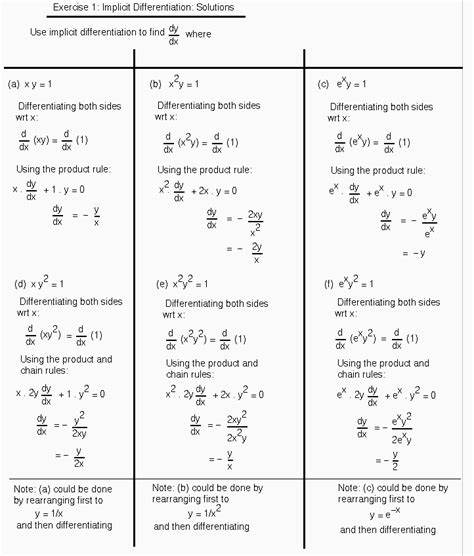 Image result for Implicit Differentiation Worksheet
