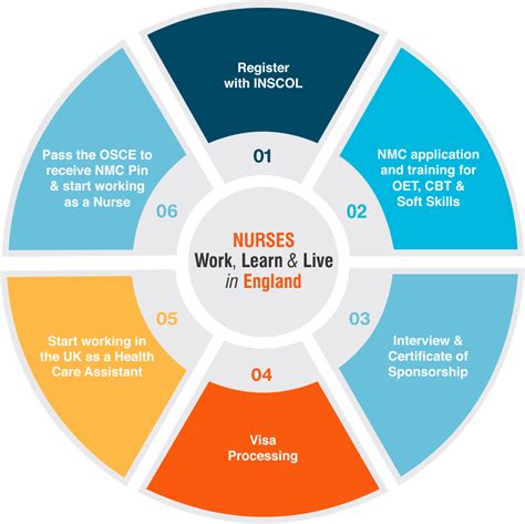 Image result for 2 Yr RN Programs