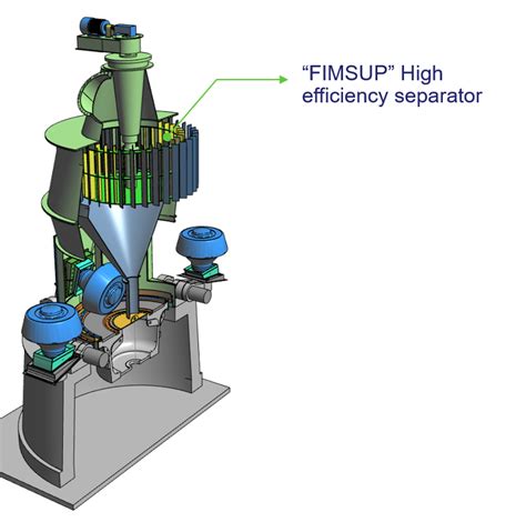 Image result for Dynamic Static Separator